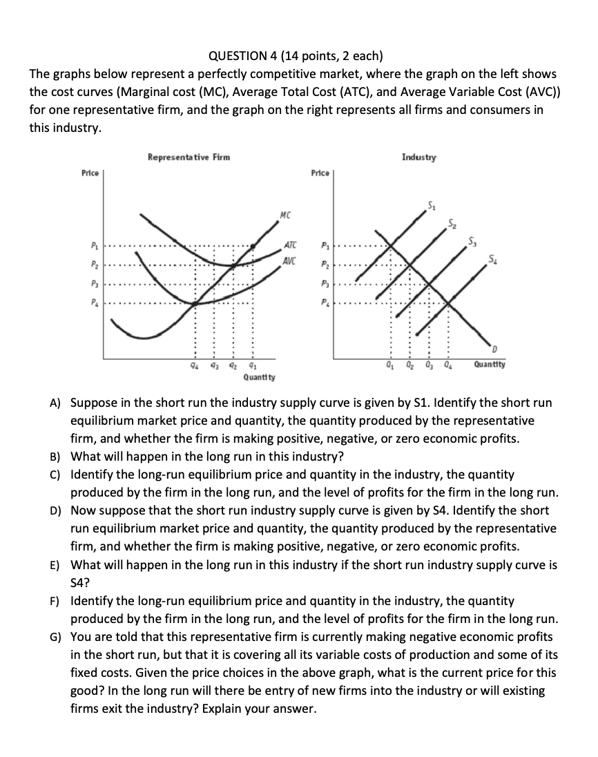 Solved QUESTION 4 (14 points, 2 each) The graphs below | Chegg.com