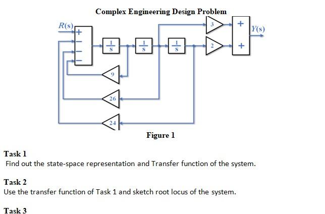 Solved Complex Engineering Design Problem R(s) + |Fis) app + | Chegg.com