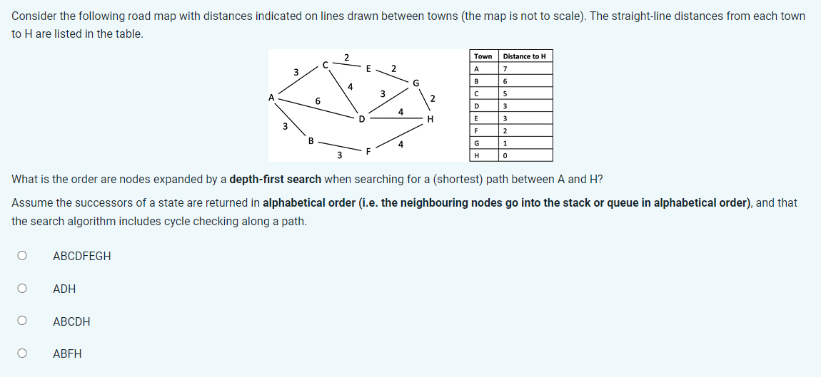 Solved Consider the following road map with distances | Chegg.com