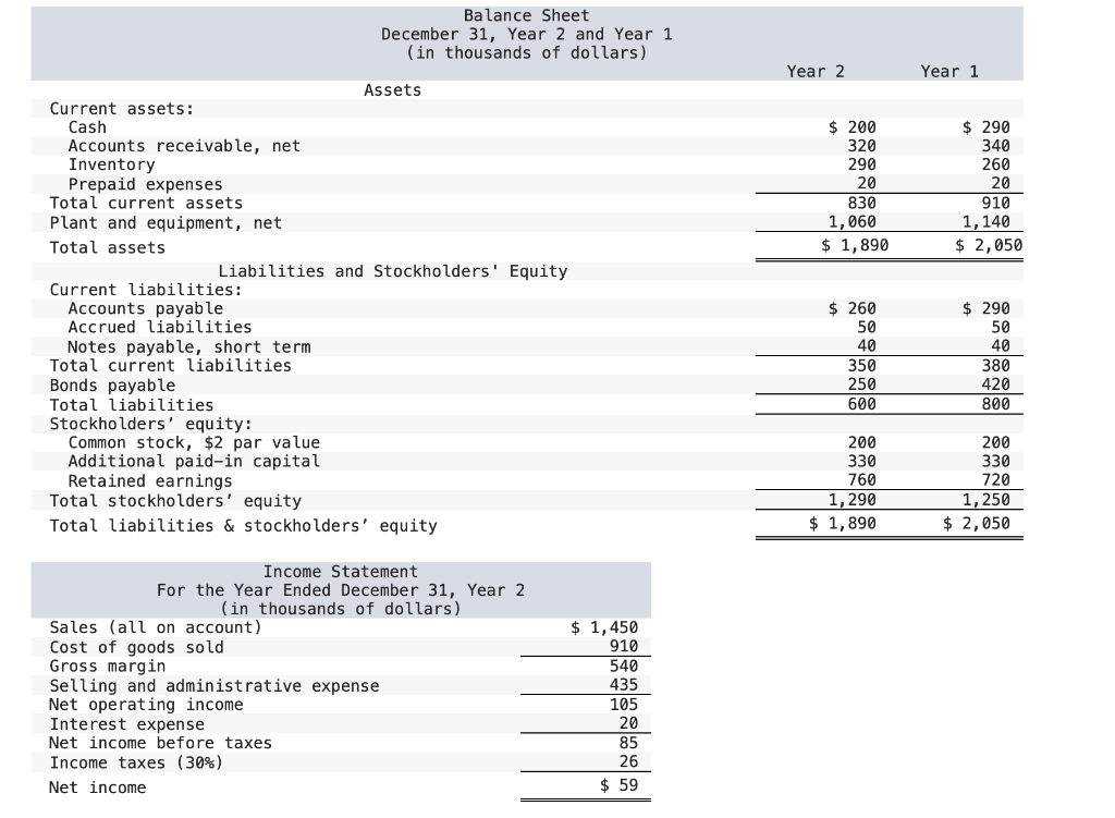 Solved Balance Sheet December 31, Year 2 and Year 1 (in | Chegg.com