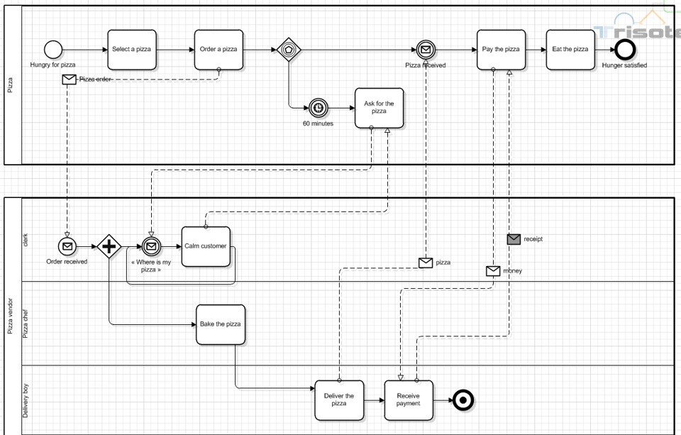 Solved 1.Write out in words the process depicted in the | Chegg.com