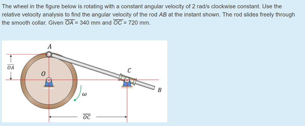 Solved The wheel in the figure below is rotating with a | Chegg.com