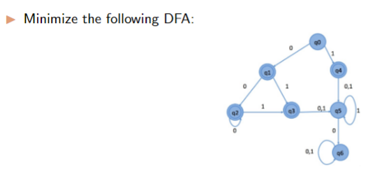 Solved Minimize the following DFA (q0 ﻿starting, q1,q2,q3,q4 | Chegg.com