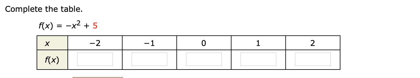 Solved Find all real values of x for which f(x) = 0. (Enter | Chegg.com
