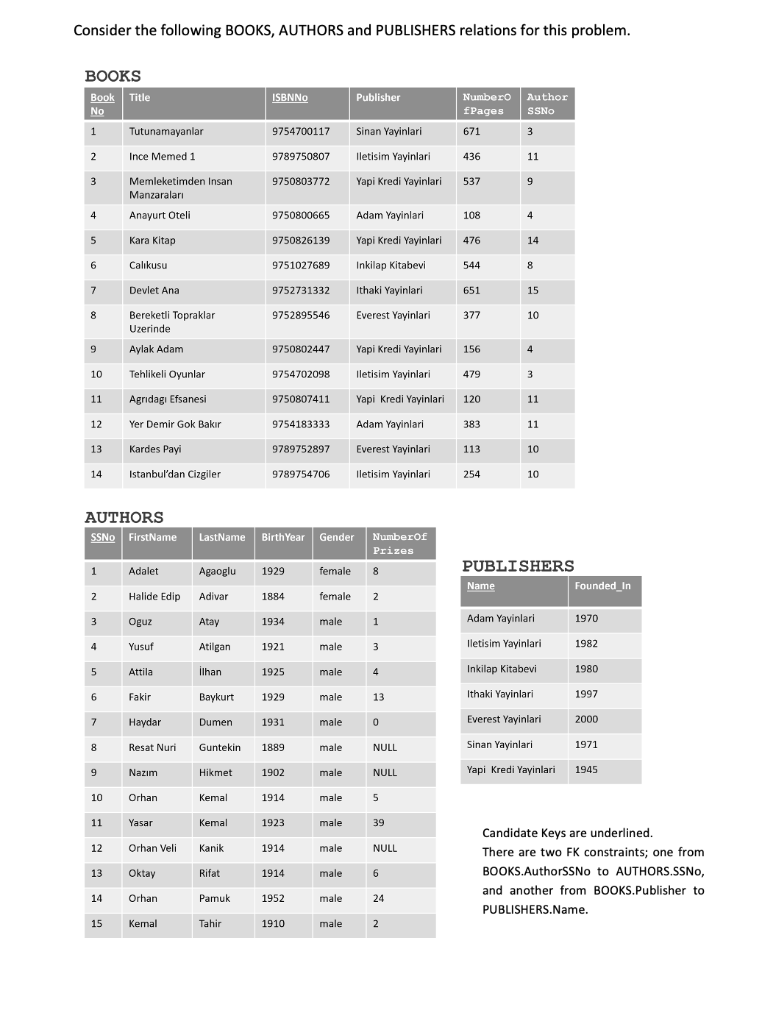 Solved Consider the following BOOKS, AUTHORS and PUBLISHERS | Chegg.com