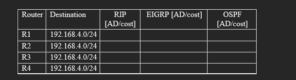 Consider the following 4-router network. Assume | Chegg.com