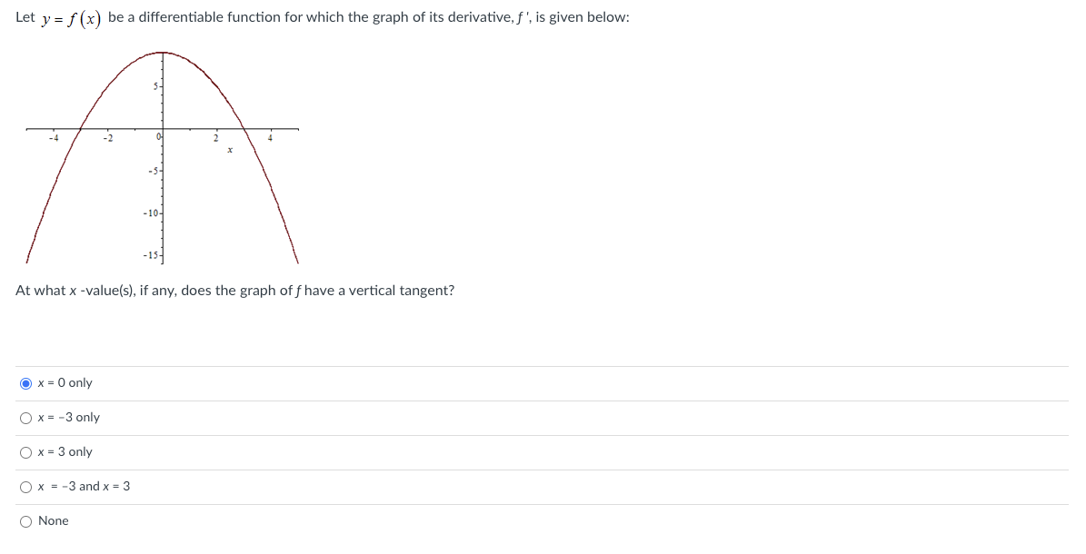 Solved Let y=f(x) be a differentiable function for which the | Chegg.com
