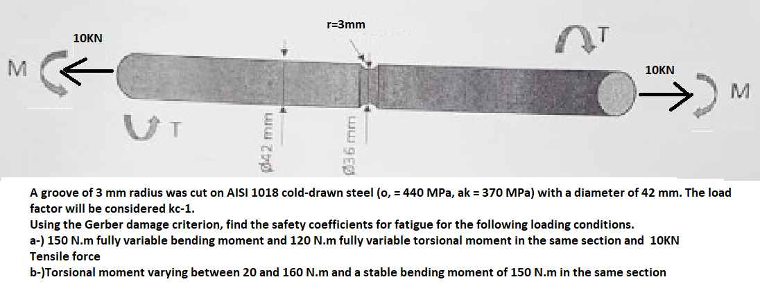 Solved A groove of 3 mm radius was cut on AISI 1018 | Chegg.com