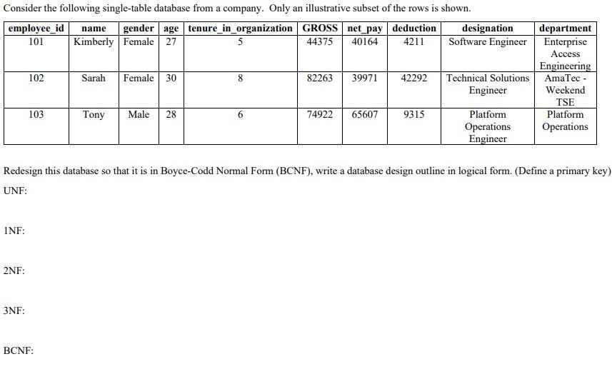 Solved Consider the following single-table database from a | Chegg.com