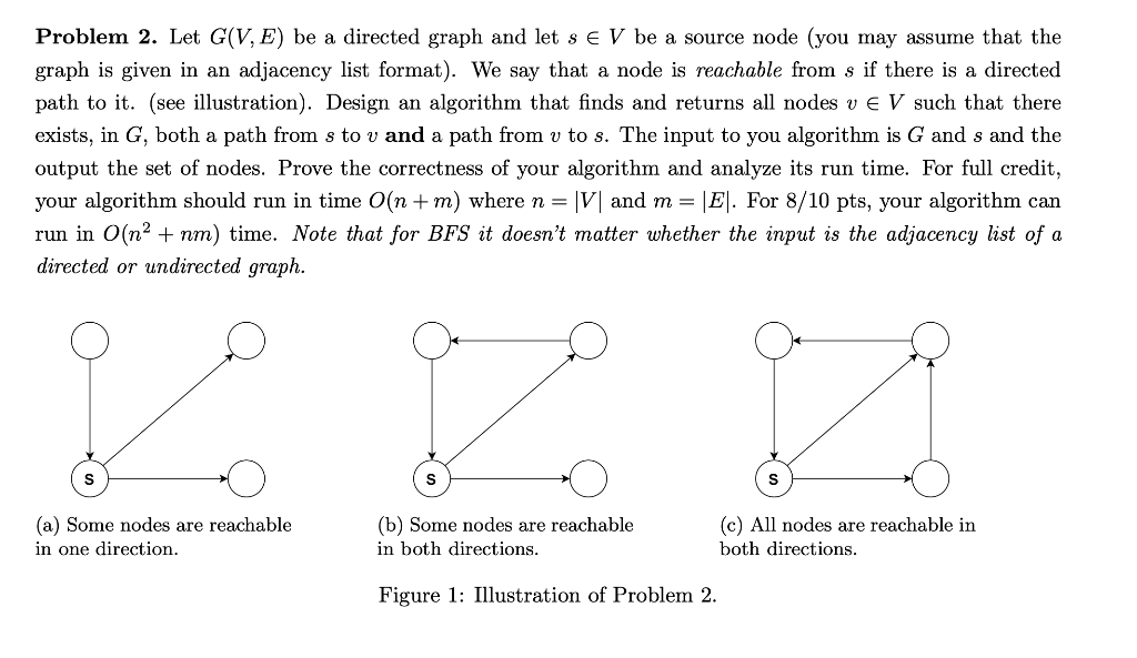 Solved Problem 2. Let G(V,E) be a directed graph and let s∈V | Chegg.com
