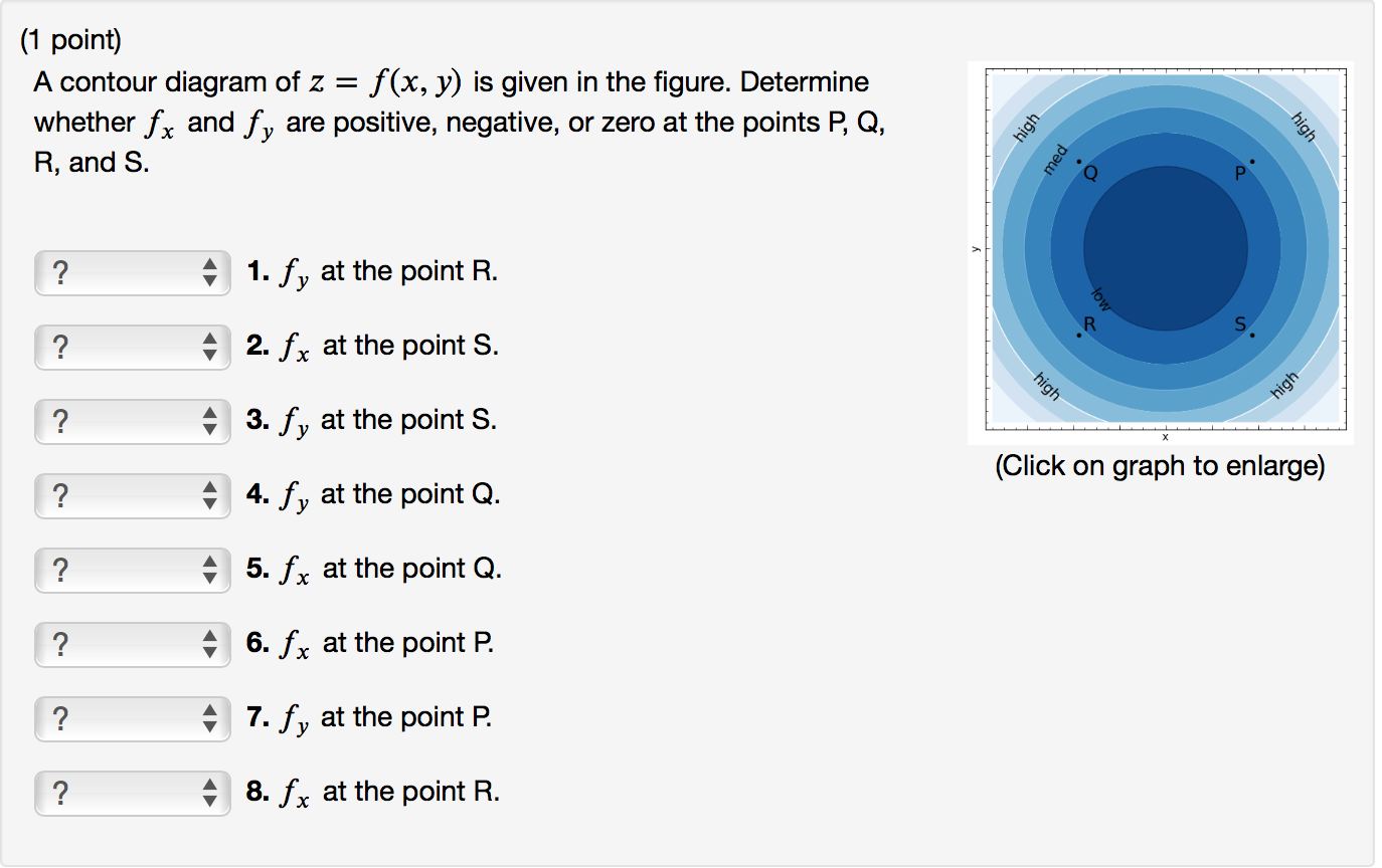 Solved (1 point) A contour diagram of z = f(x, y) is given | Chegg.com