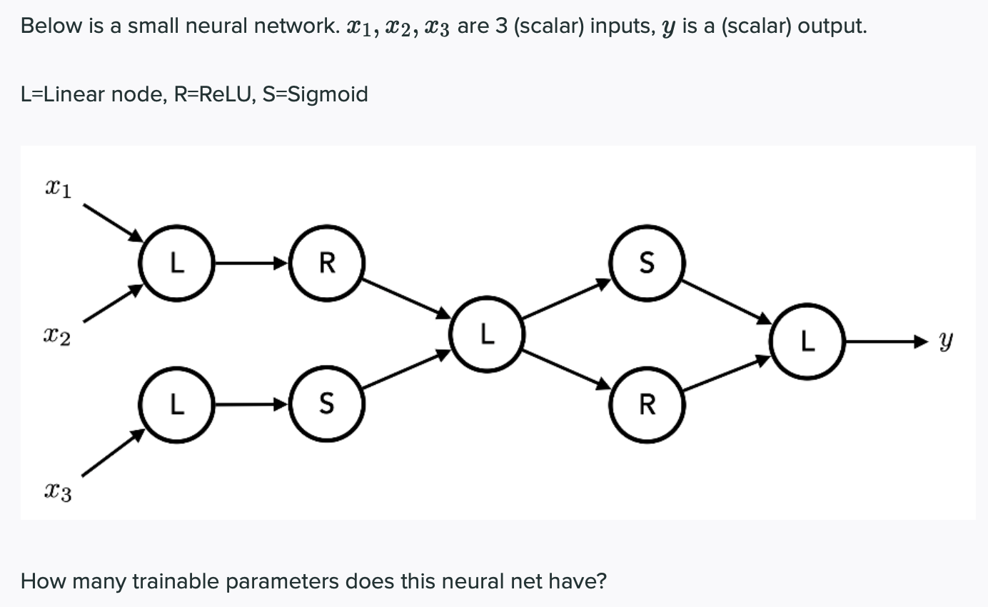 Solved Below is a small neural network. x1,x2,x3 are 3 | Chegg.com