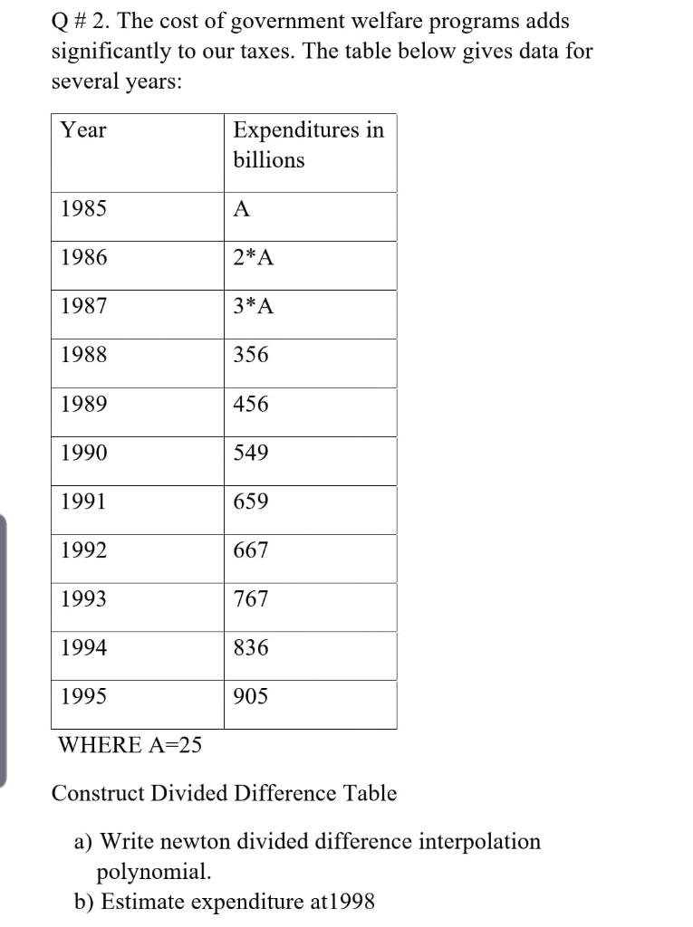 Solved ITS A QUESTION FROM NUMERICAL COMPUTING. SOLVE IT BY | Chegg.com