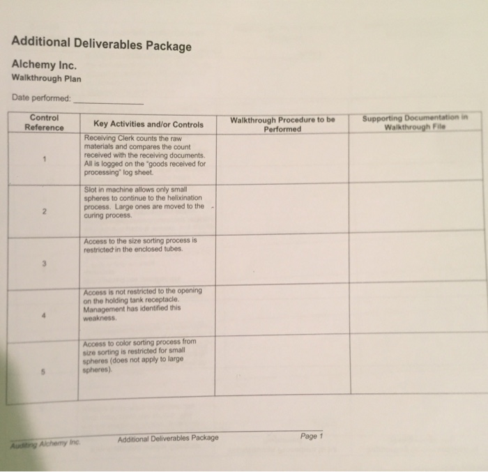 Additional Deliverables Package Alchemy Inc. | Chegg.com