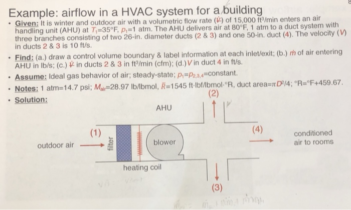 Solved Example: airflow in a HVAC system for a building | Chegg.com