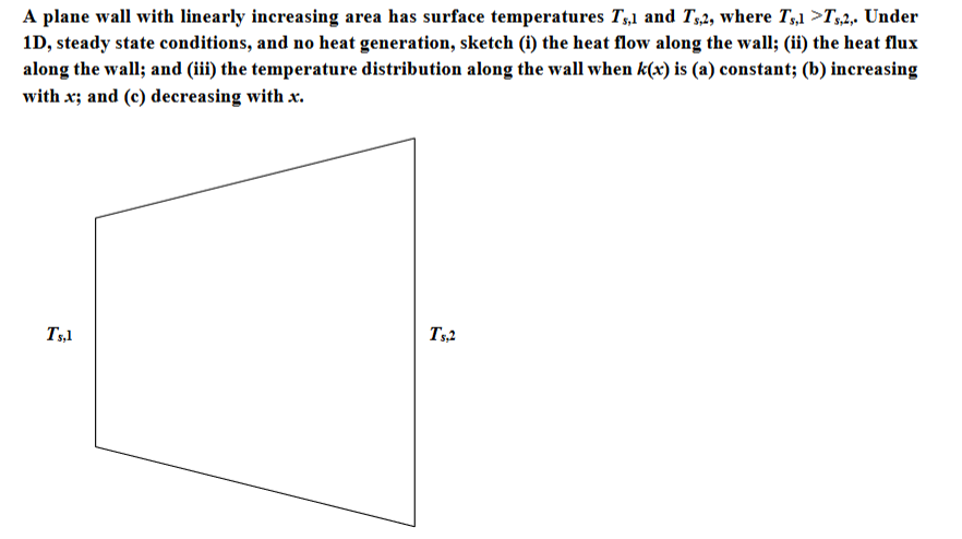 Solved A plane wall with linearly increasing area has | Chegg.com