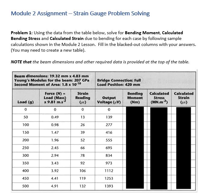 Module 2 ﻿Assignment - ﻿Strain Gauge Problem | Chegg.com