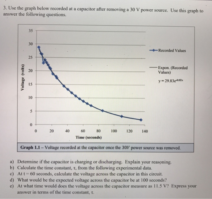 Solved 3. Use the graph below recorded at a capacitor after | Chegg.com