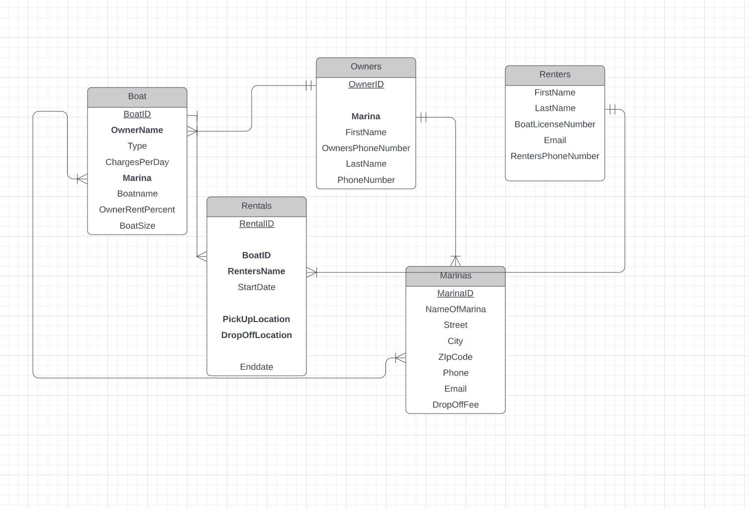 Please write the following in SQL. All based on the | Chegg.com