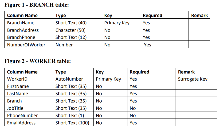 Solved Write and run a set of SQL INSERT statements to | Chegg.com