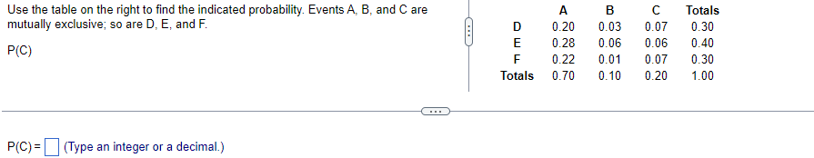 Solved Use the table on the right to find the indicated | Chegg.com