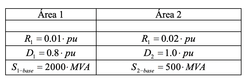 Solved A 60 Hz power system is made up of two areas, linked | Chegg.com