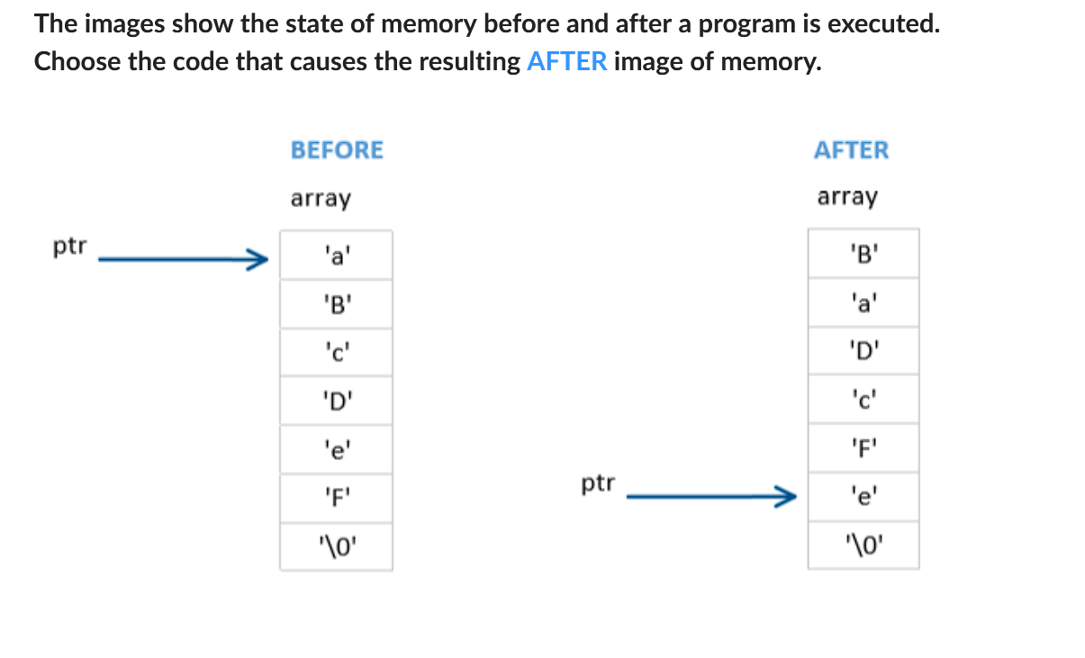 Solved The images show the state of memory before and after | Chegg.com