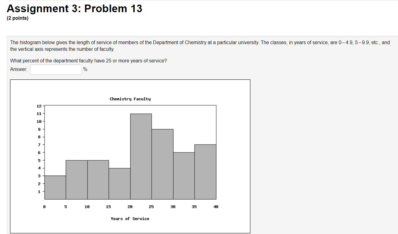 Solved Assignment 3: Problem 13 ( 2 points) The histogram | Chegg.com