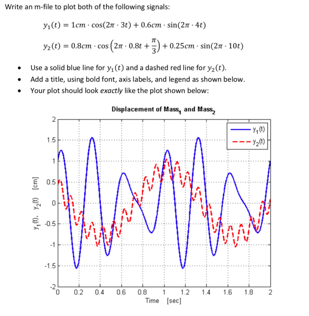 Solved Write An M File To Plot Both Of The Following 