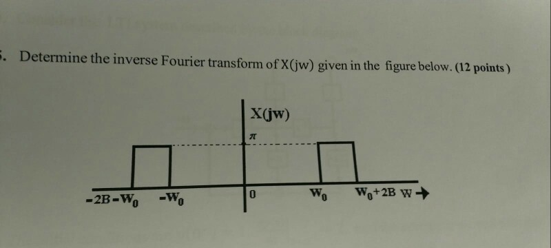 Solved .Determine the inverse Fourier transform of X(jw) | Chegg.com