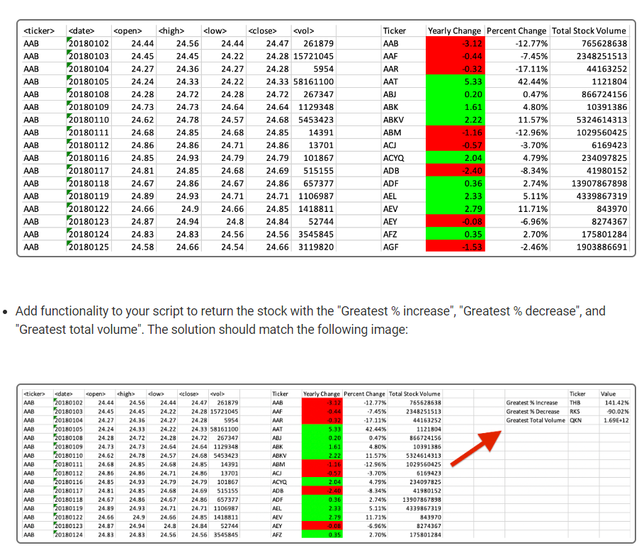 Solved Create A Script In Excel Vba That Loops Through All 4183