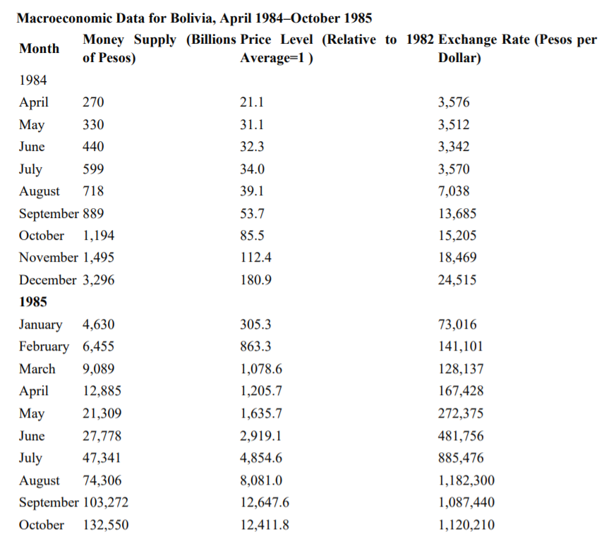 Solved 4. In 1984 and 1985, the small Latin American country | Chegg.com