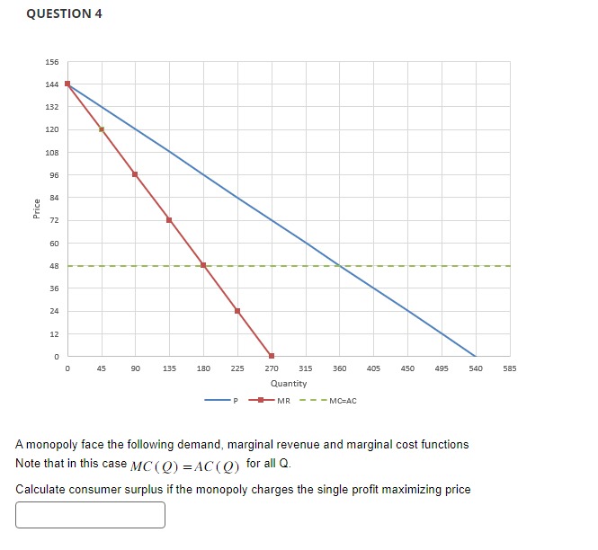 Solved QUESTION 4A monopoly face the following demand, | Chegg.com