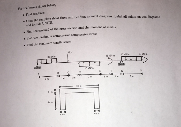 Solved: For the beams shown below, Find reactions shear f Solved: For the beams shown below, Find reactions shear f