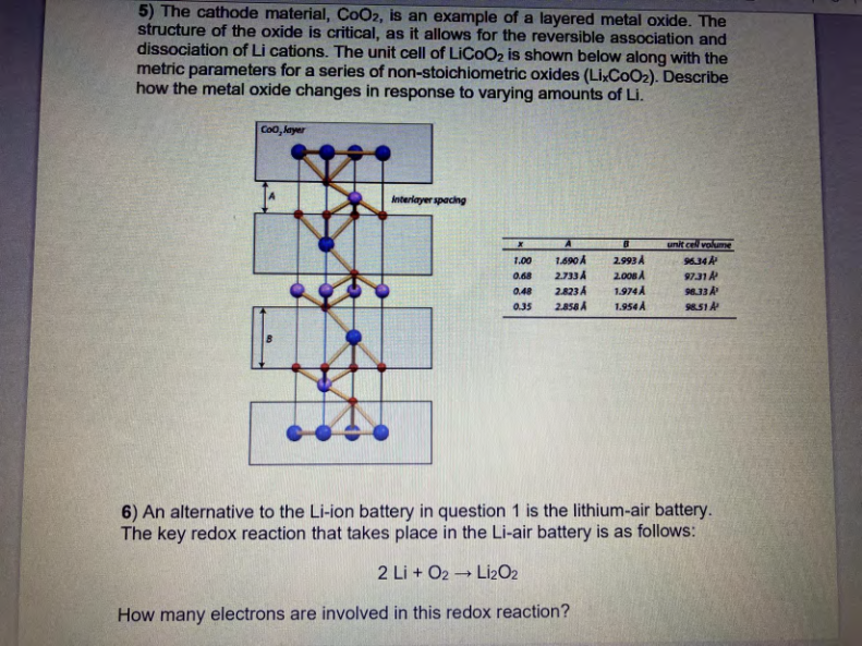 Solved 5) The cathode material, CoO2, is an example of a | Chegg.com
