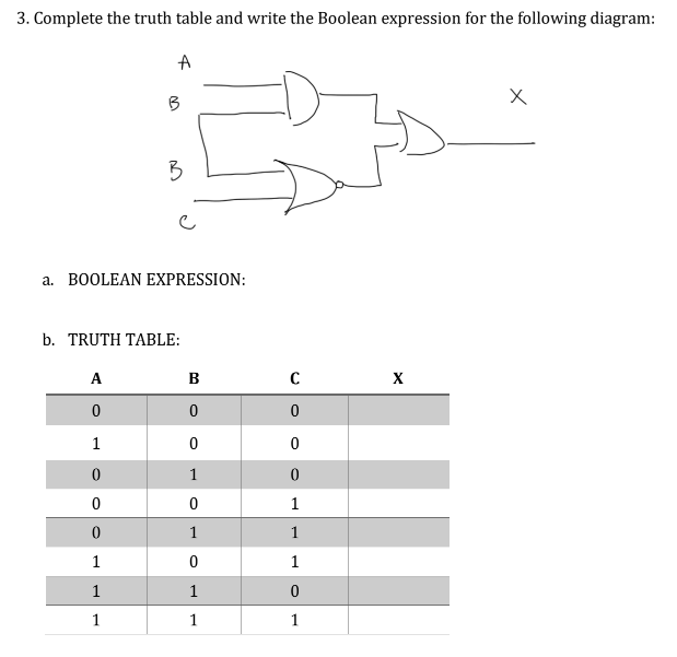 Solved 3. Complete the truth table and write the Boolean | Chegg.com