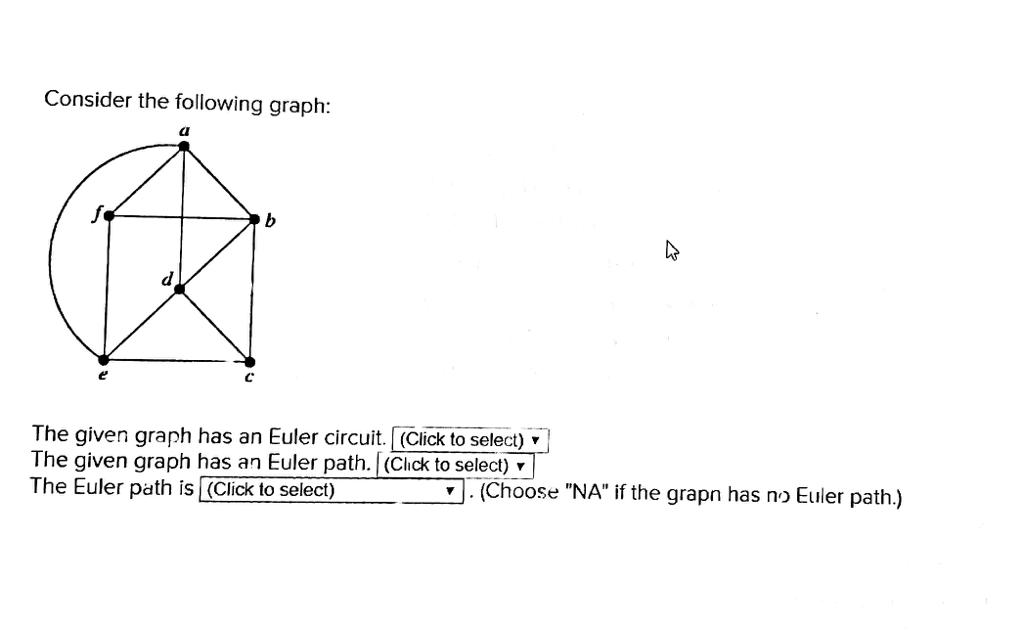 Consider The Following Graph The Given Graph Has An 6541