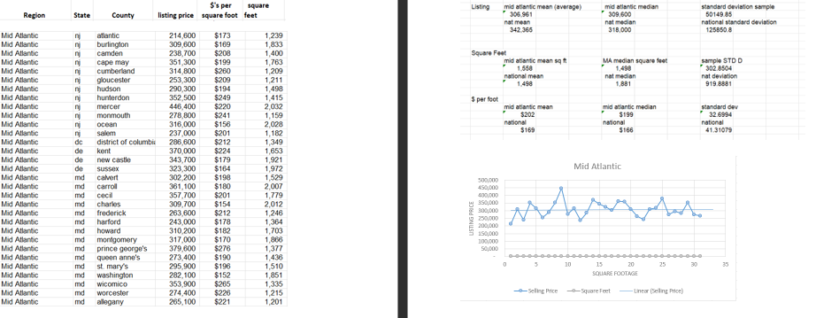 Solved I am struggling to put the housing data within a | Chegg.com