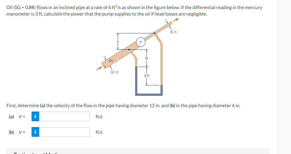 Solved Oil (SG =0.88 ) flows in an inclined pipe at a rate | Chegg.com