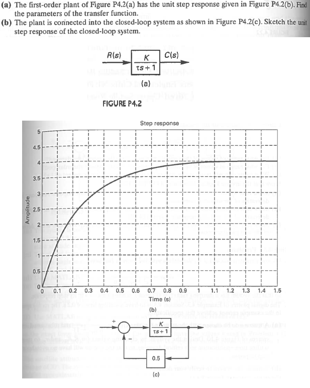 Solved a) The first-order plant of Figure P4.2(a) has the | Chegg.com