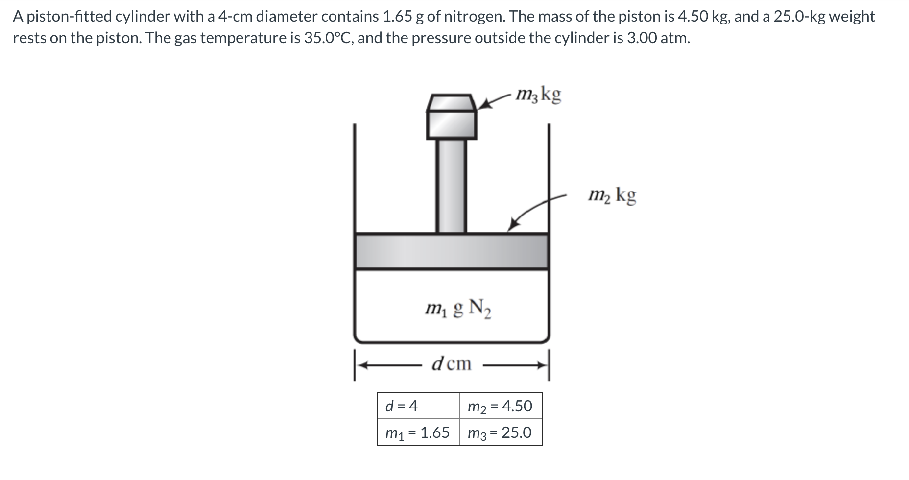 Solved Pressure X Add the external pressure to the force | Chegg.com