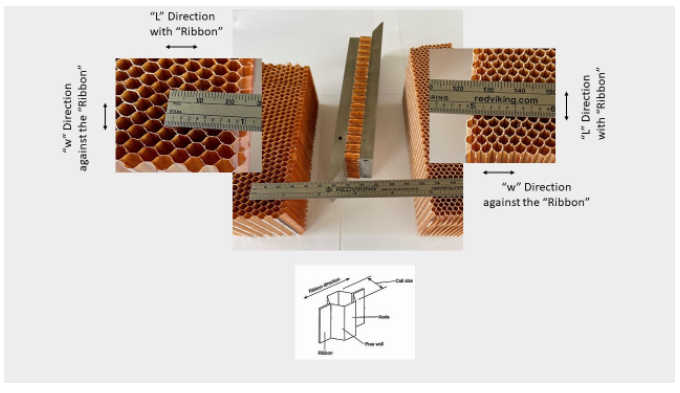 Solved Consider a shear cap section attached to a spar of | Chegg.com