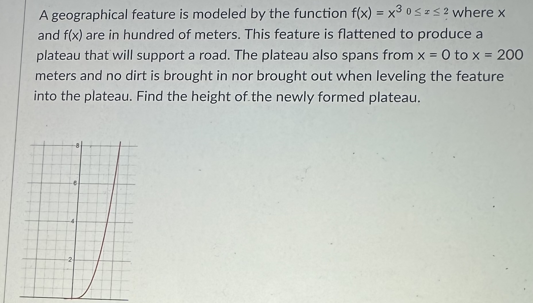Solved A geographical feature is modeled by the function | Chegg.com