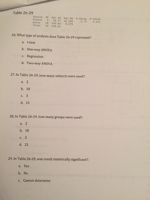 Solved Table 26-29 Source Dr Adj SS Adj F-value P-value | Chegg.com