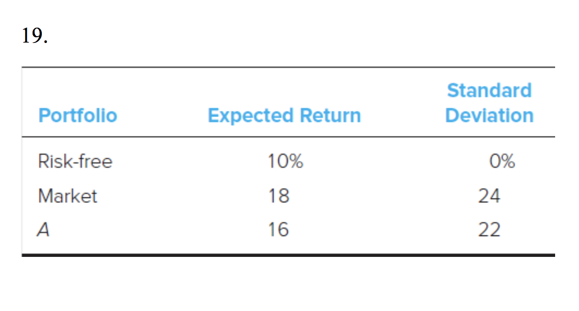 Solved If the simple CAPM is valid, which of the situations | Chegg.com