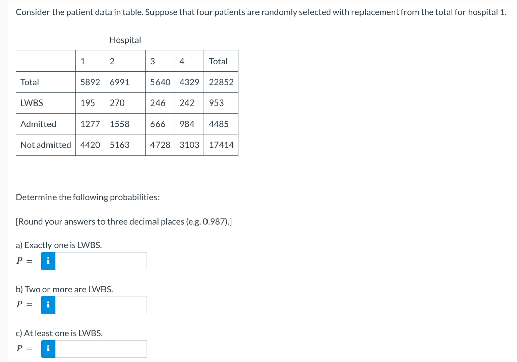 Solved Consider the patient data in table. Suppose that four | Chegg.com