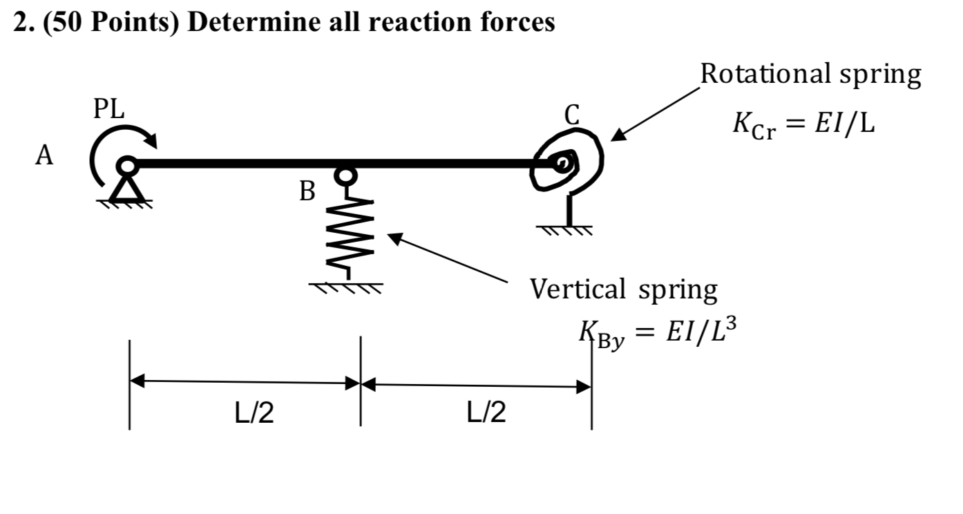 Solved 2. (50 Points) Determine all reaction forces | Chegg.com