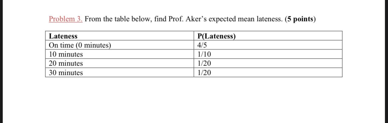 Solved Problem 3. From the table below, find Prof. Aker's | Chegg.com