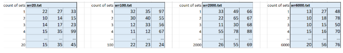 Please solve the entire quick sort problem. IN | Chegg.com