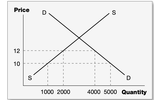 Solved Quota Diagram Calculate the following (with free | Chegg.com